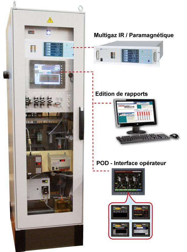 Continuous Emission Monitoring System - CEMS - Scientific Instruments ... Continuous Emission Monitoring System - CEMS - Scientific Instruments ...